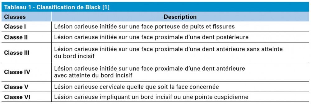 Évolution des classifications et des guides thérapeutiques – L ...