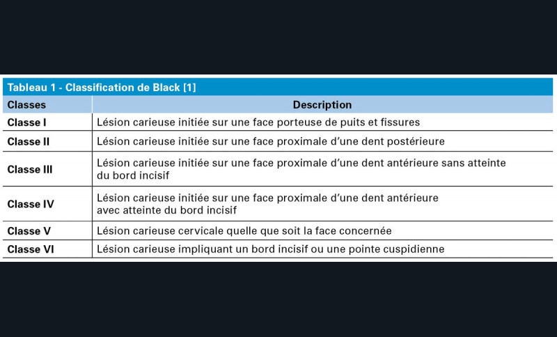 Évolution des classifications et des guides thérapeutiques – L ...