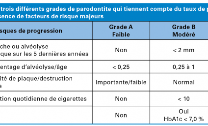 Précision : nouvelle classification des maladies parodontales – L ...