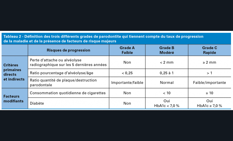 Précision : nouvelle classification des maladies parodontales – L ...