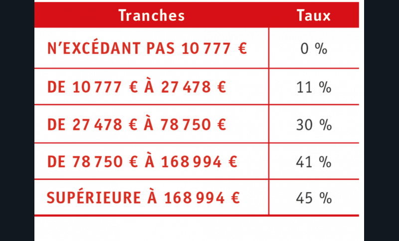 Projet de loi de finances pour 2023 – L'Information Dentaire