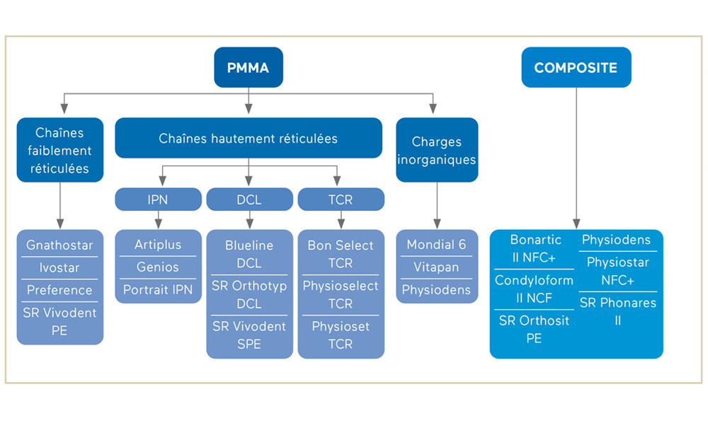 Le choix des dents prothétiques : un enjeu pour le praticien – L ...