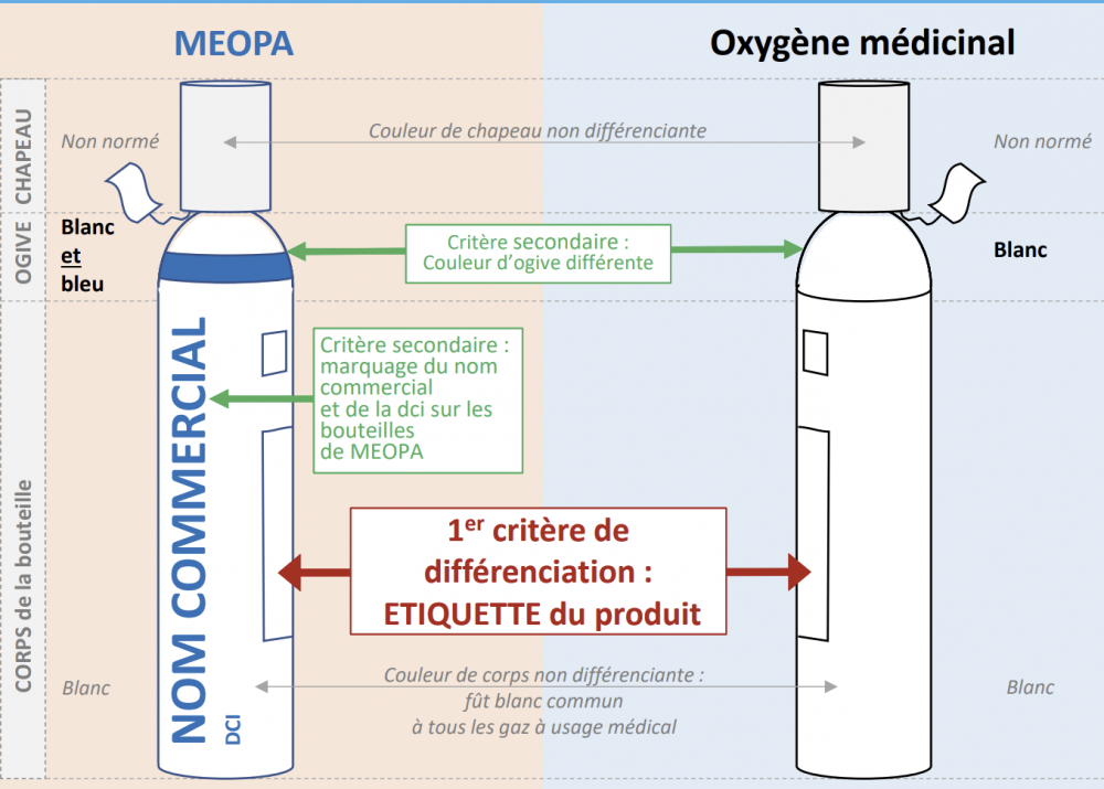 MEOPA : modification de l’étiquetage et réévaluation de la formation ...