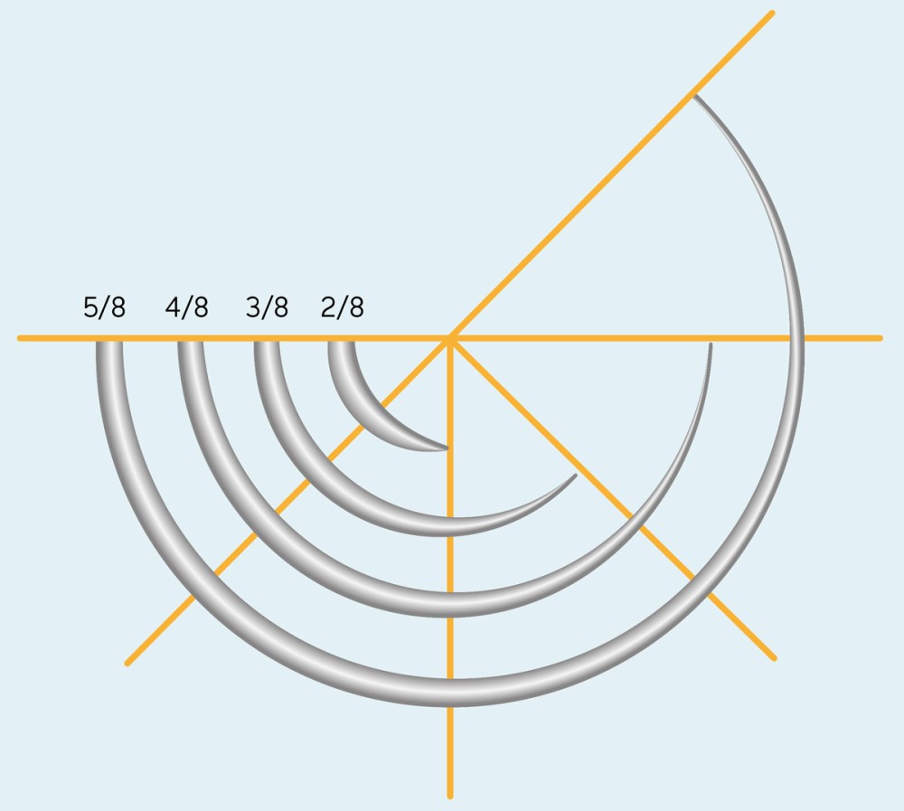 Longueur et courbure de l’aiguille – L'Information Dentaire